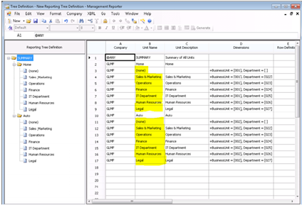 Creating reporting trees in Management Reporter