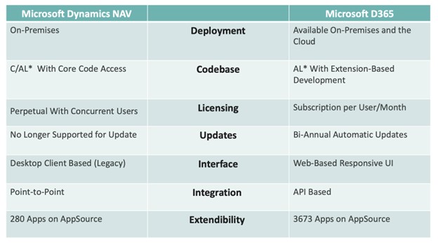 All Paths Lead to the Cloud: The Roadmap to Modernize Your Microsoft ...