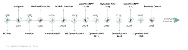 All Paths Lead to the Cloud: The Roadmap to Modernize Your Microsoft ...