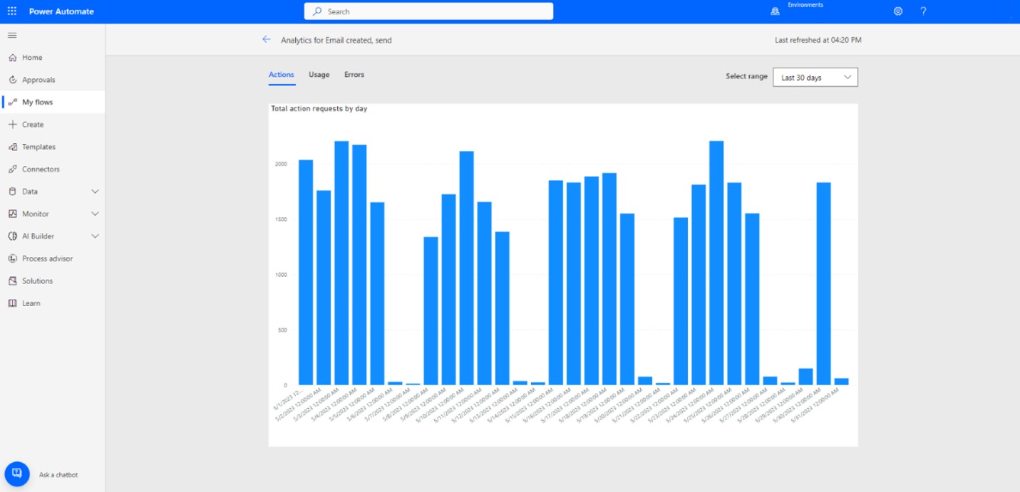 Revolutionize Your Business by Migrating Legacy Workflows to Power Automate Flows