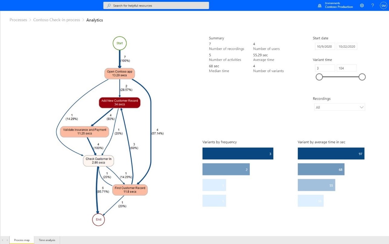 Revolutionize Your Business by Migrating Legacy Workflows to Power Automate Flows