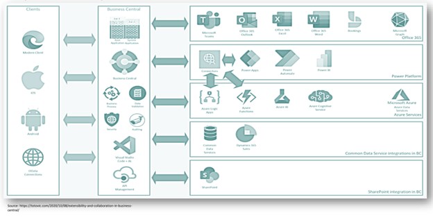 All Paths Lead to the Cloud: The Roadmap to Modernize Your Microsoft ...