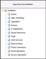 Creating reporting trees in Management Reporter