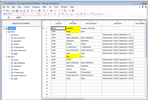 Creating reporting trees in Management Reporter