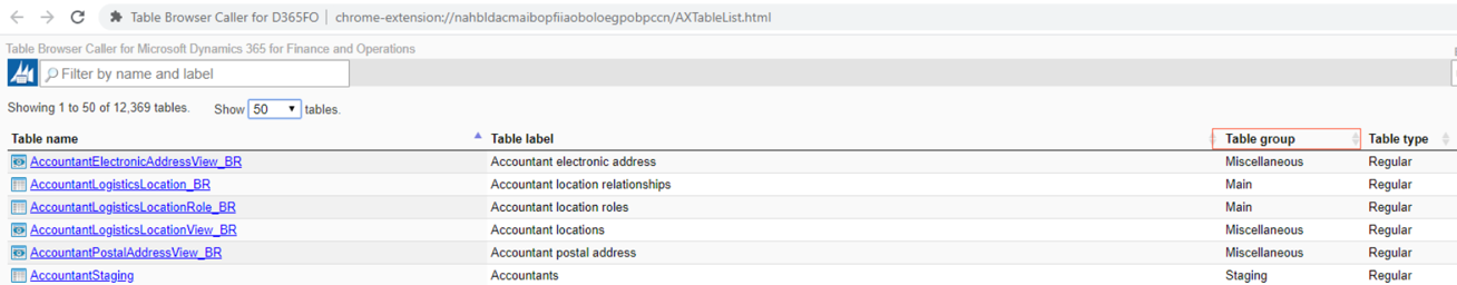How to Share Data Through Legal Entities in Dynamics AX 2012 and D365