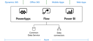 Distributors: Microsoft is Prioritizing Seamless Integration