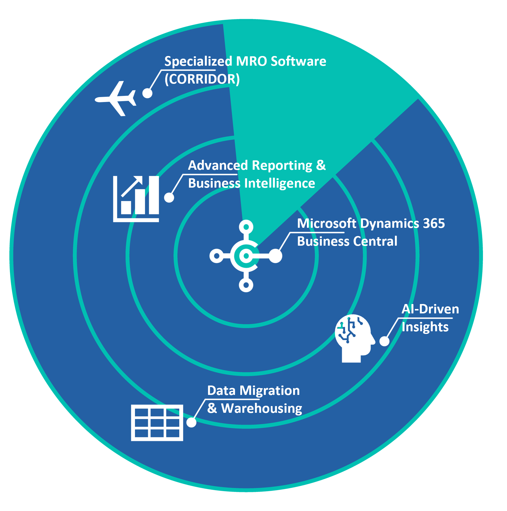 Aircraft Maintenance Software | Aviation ERP Solutions