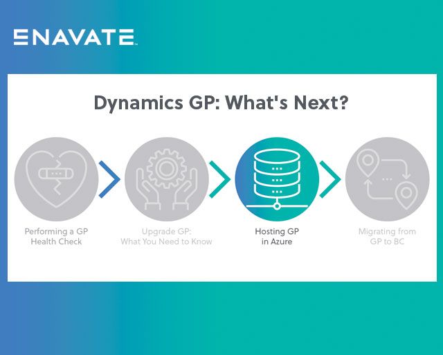 Hosting Microsoft Dynamics Gp In Microsoft Azure
