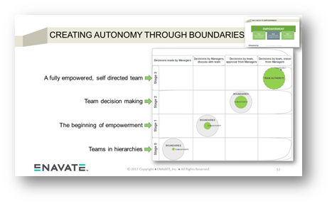 Empowerment, the Second Key – Create Autonomy Through Boundaries