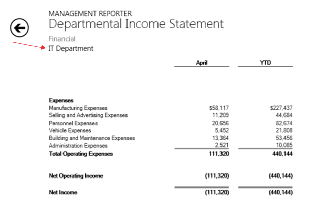 Creating reporting trees in Management Reporter