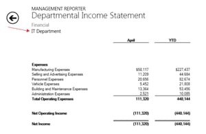 Creating reporting trees in Management Reporter