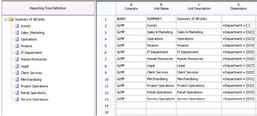 Creating reporting trees in Management Reporter