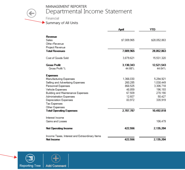 Creating reporting trees in Management Reporter