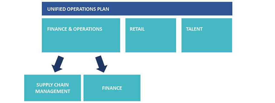 Microsoft announces new Dynamics 365 pricing and licensing